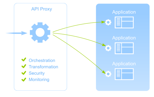 Why is Node.js so popular for REST API?