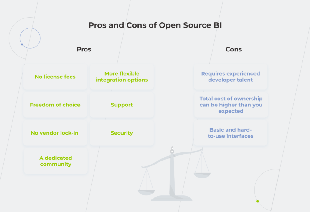 Open-Source BI Development in 2024: Pros and Cons