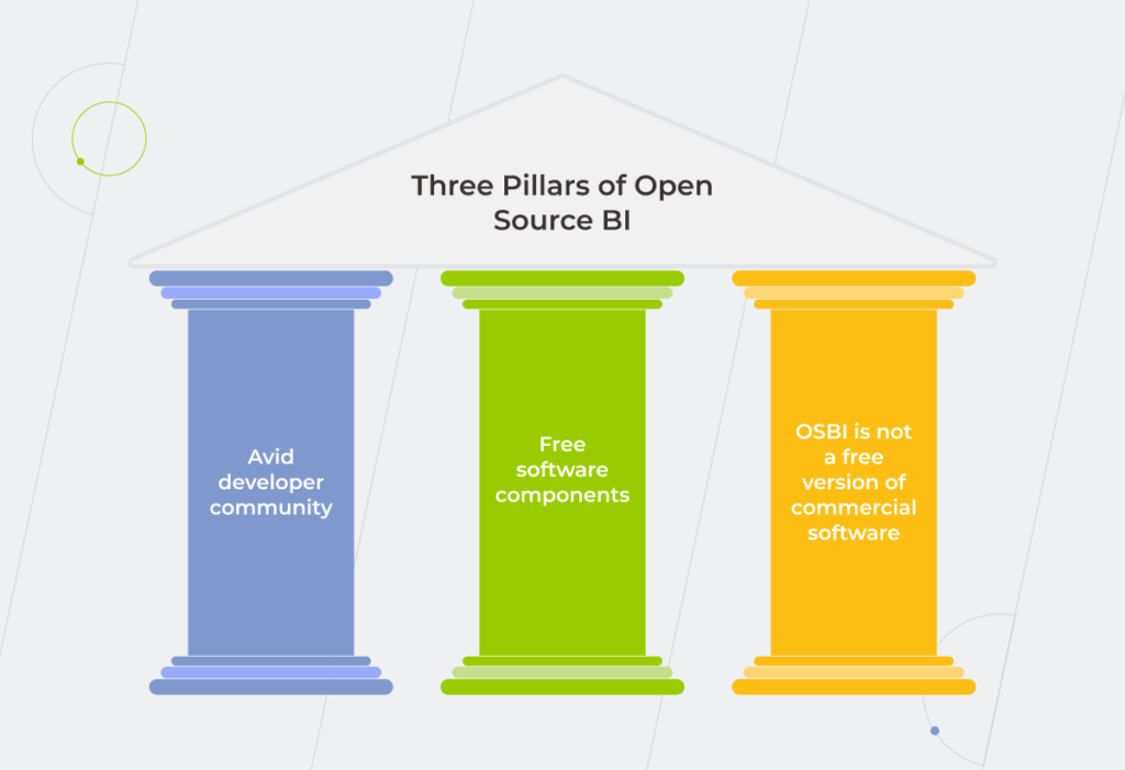 Open-Source BI Development in 2024: Pros and Cons