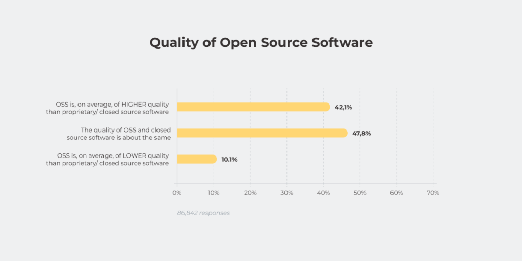 Open-Source BI Development in 2024: Pros and Cons