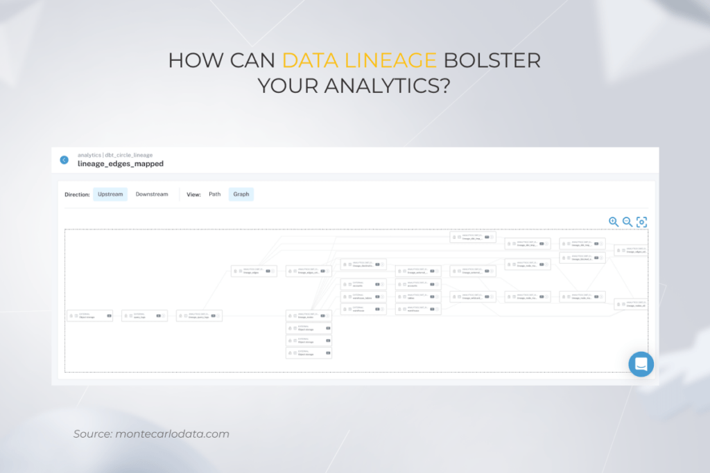 Automated Data Lineage: a Path to a Data-Driven Enterprise 📈