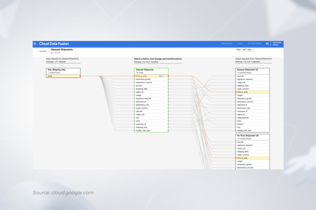 Automated Data Lineage: a Path to a Data-Driven Enterprise 📈