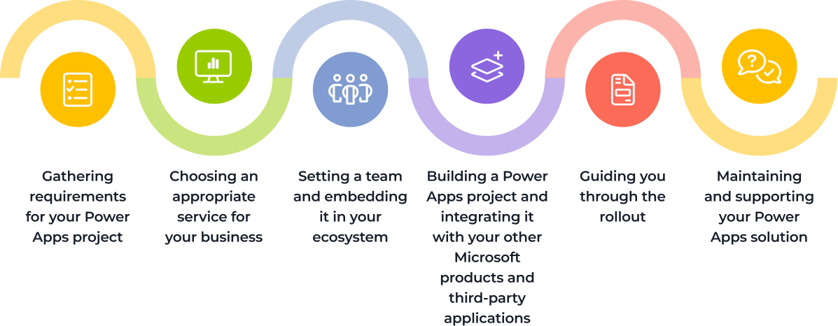 Microsoft Power Apps Consulting Services | *instinctools