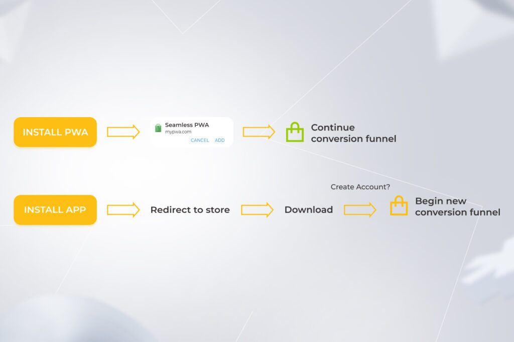 PWA vs Native App: Pros and Cons in 2025 | Instinctools