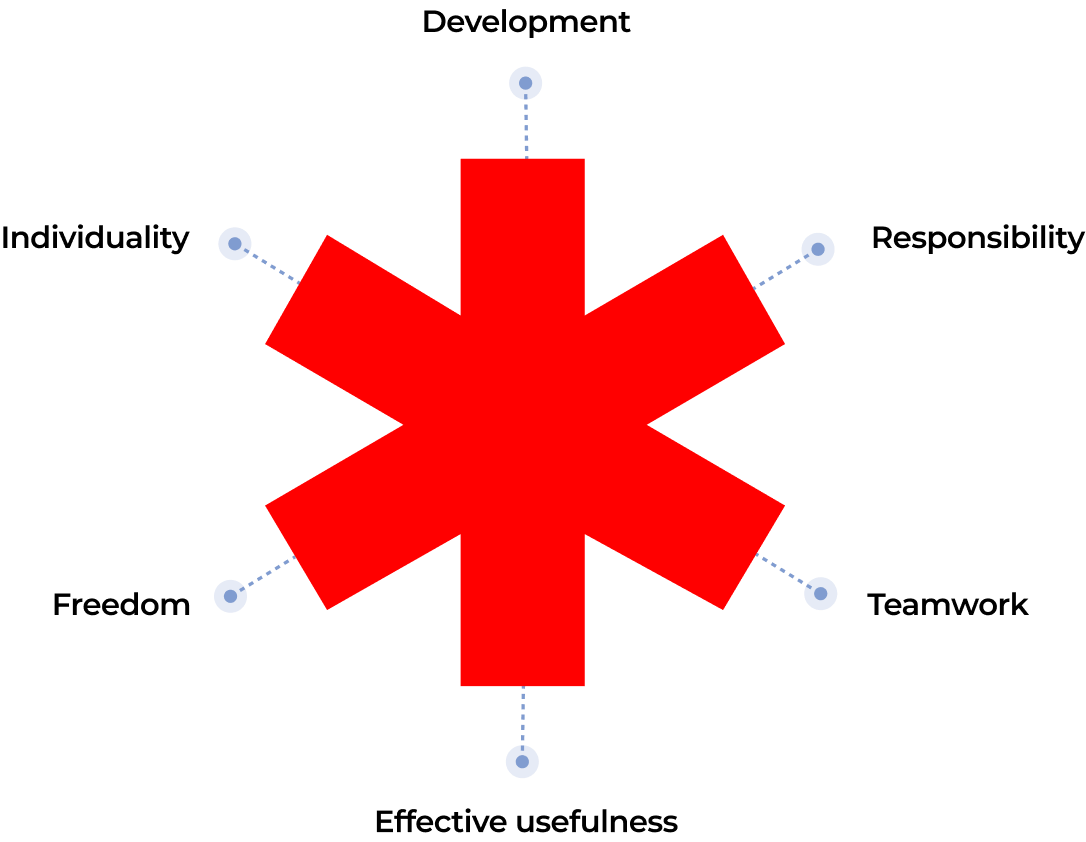 Delivery Framework | *instinctools
