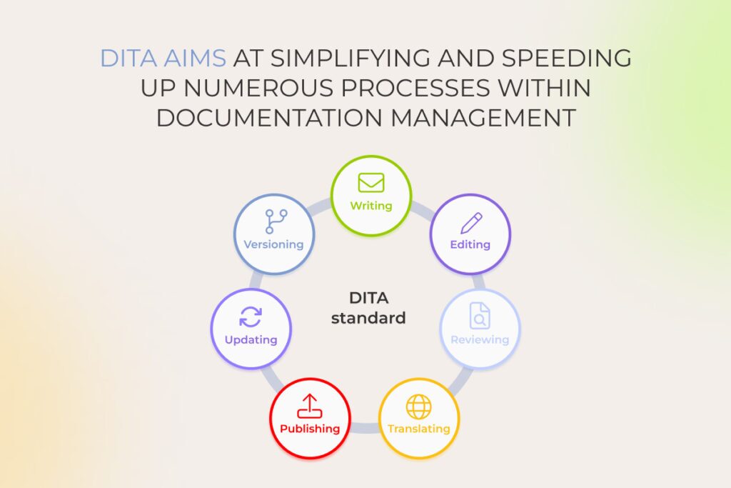 What is DITA XML? Comprehensive Guide 2025