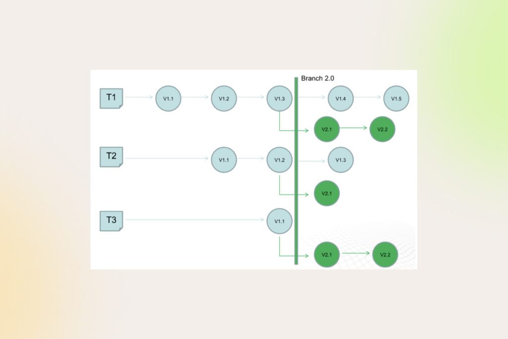 What is DITA XML? Comprehensive Guide 2025