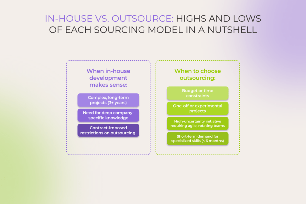 In-House vs Outsourcing Software Development: Which One is Best? | *instinctools