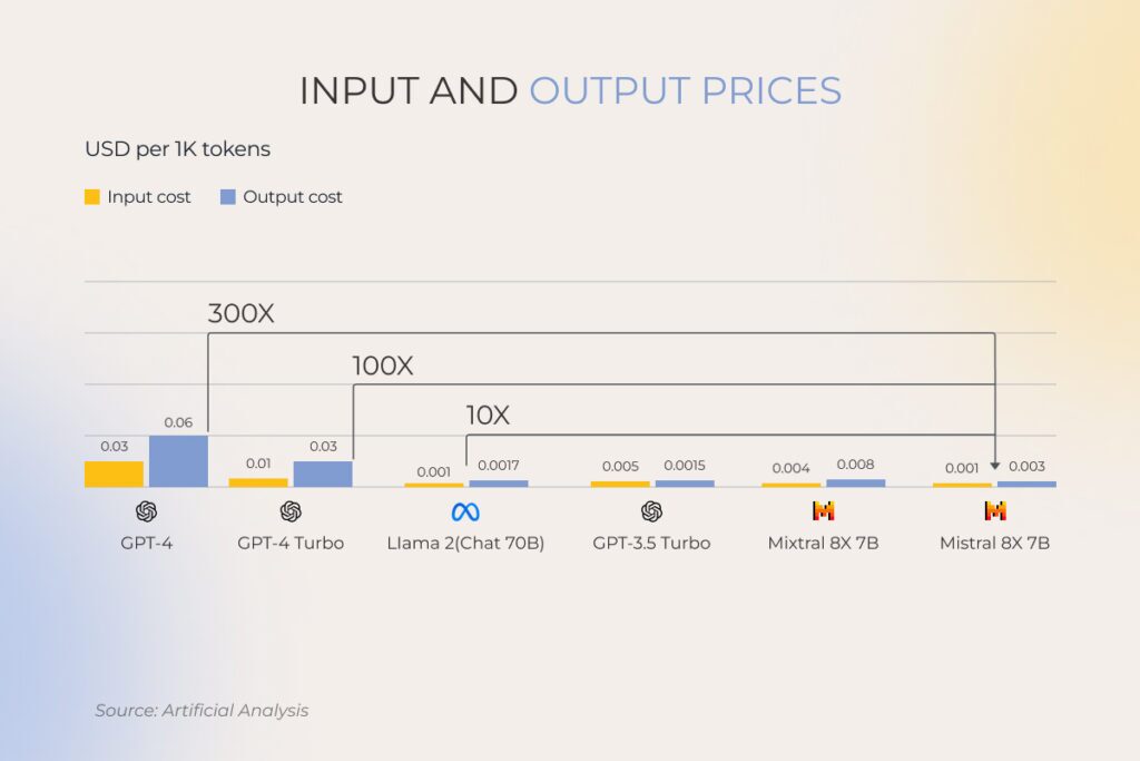 LLMs vs. SLMs: Understanding Language Models (2025) | *instinctools
