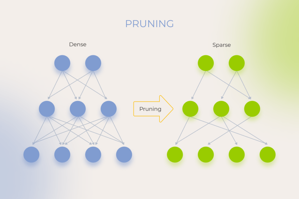 Polishing Up Your AI Model: Optimization That Drives Success ...