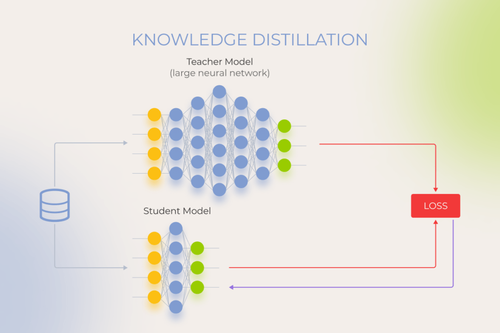 Polishing Up Your AI Model: Optimization That Drives Success ...