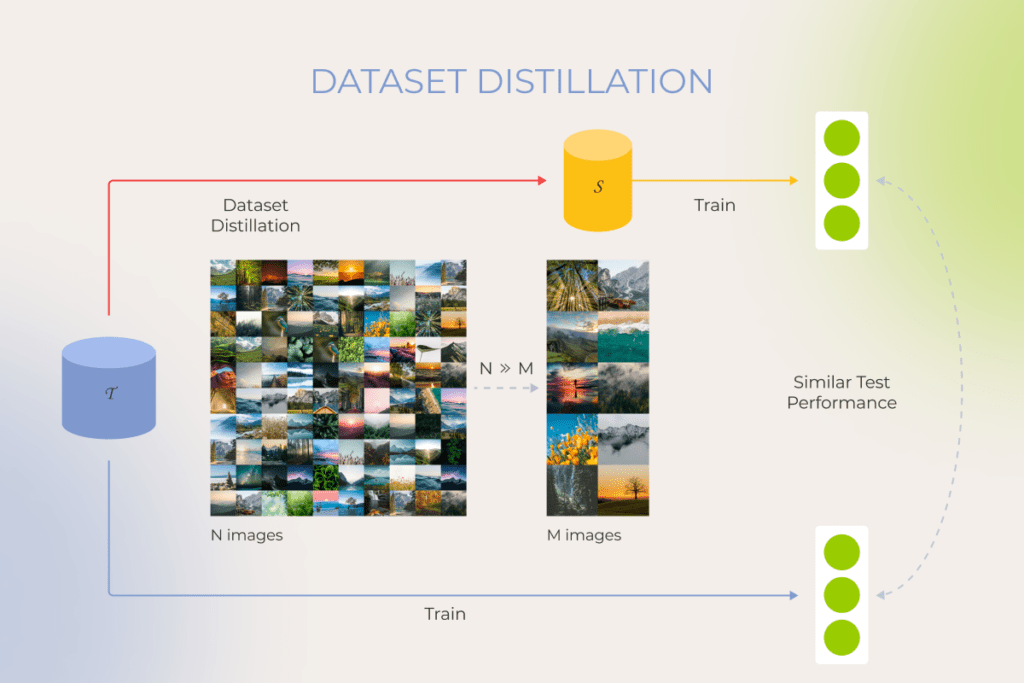 Polishing Up Your AI Model: Optimization That Drives Success ...