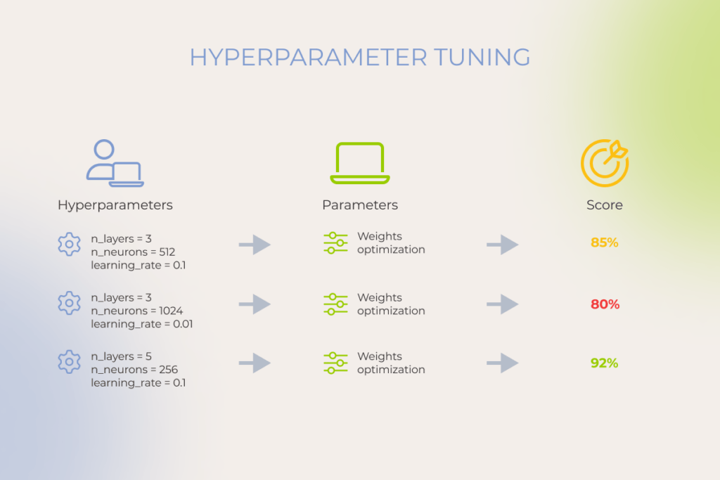 Polishing Up Your AI Model: Optimization That Drives Success ...