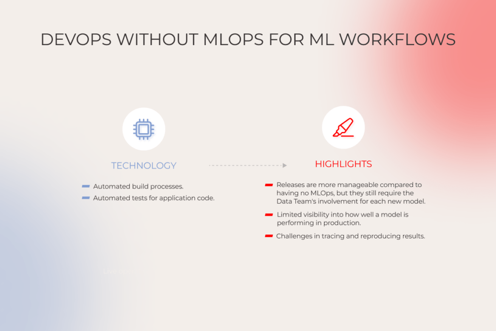 MLOps vs DevOps: Head to Head Comparison 2025 | *instinctools