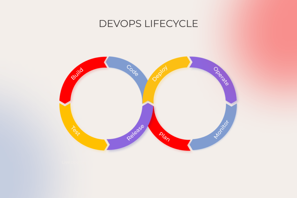 MLOps vs DevOps: Head to Head Comparison 2025 | *instinctools