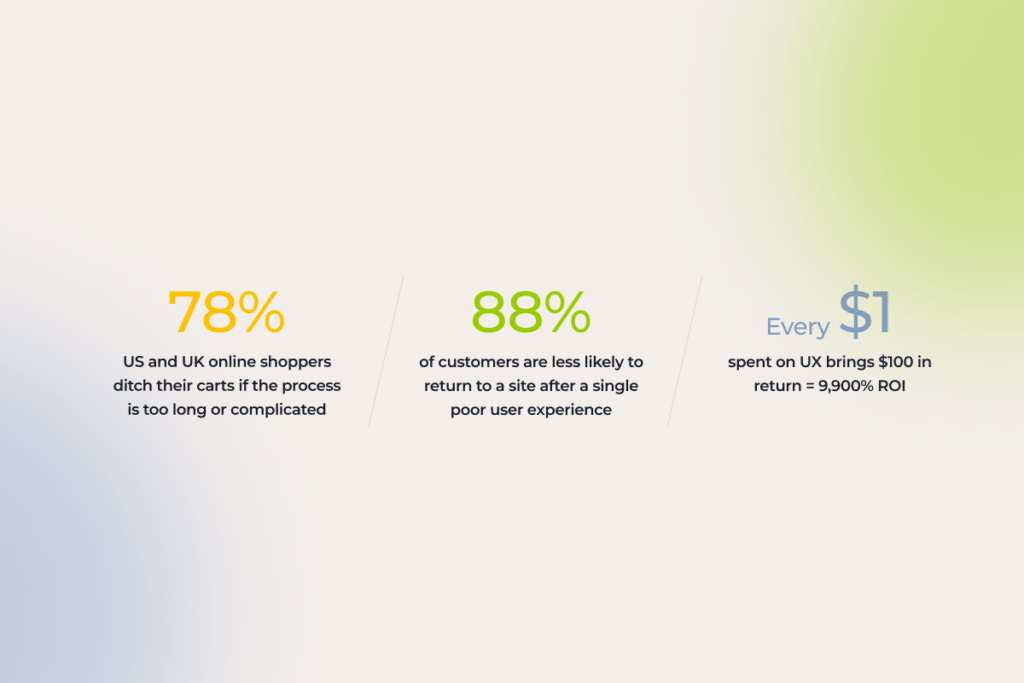 100+ Ecommerce UX Best Practices | *instinctools