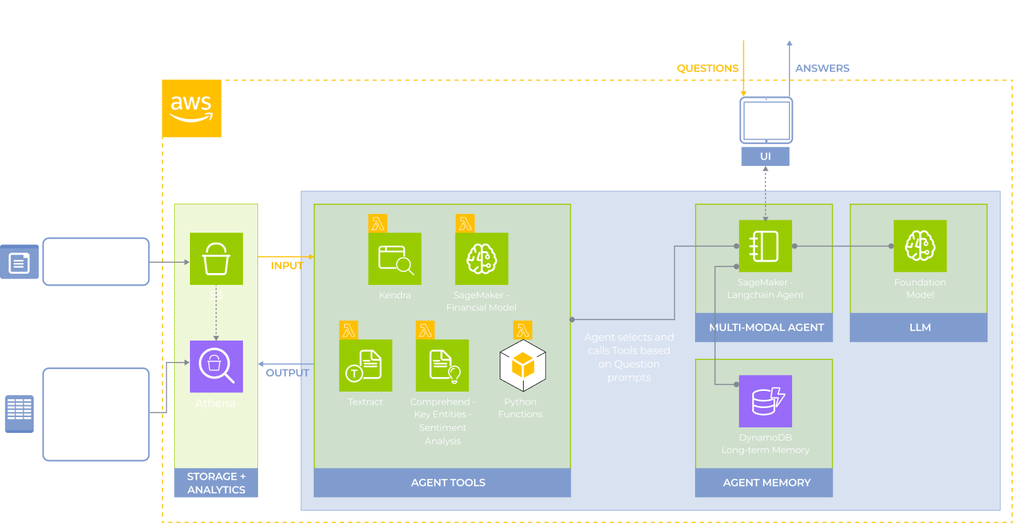 AI Virtual Assistant For a Travel App | *instinctools
