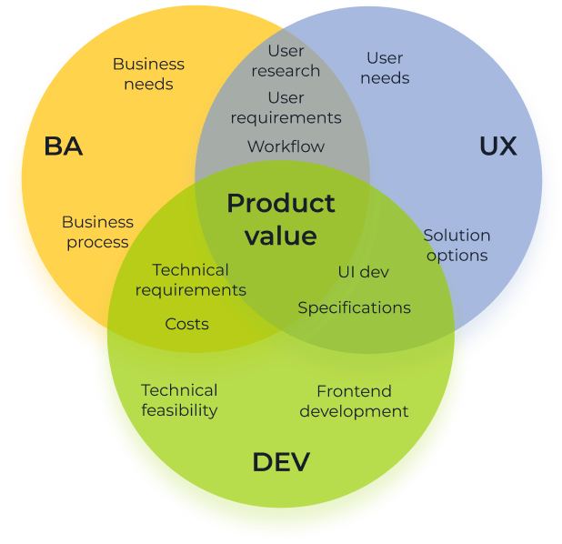 Software Product Design And Development Services | *instinctools