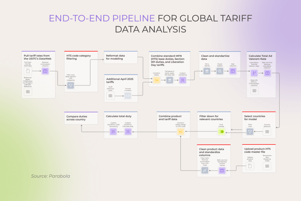 Data Analytics in Logistics: Trends and Opportunities in 2025
