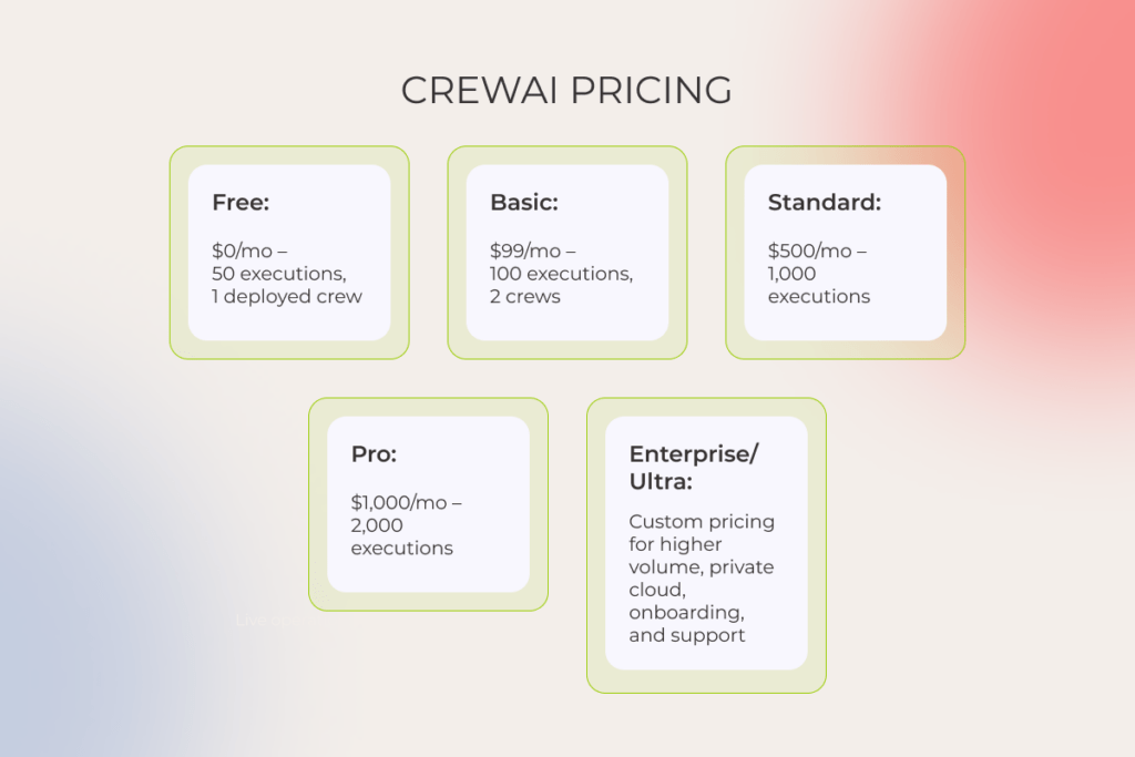 Autogen vs LangChain vs CrewAI | *instinctools