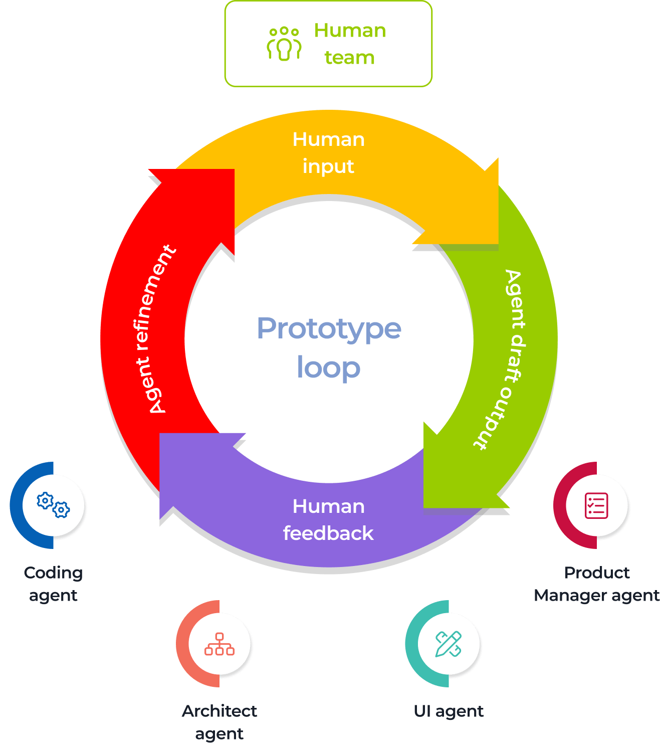 Rapid Software Prototyping Development Services | Instinctools